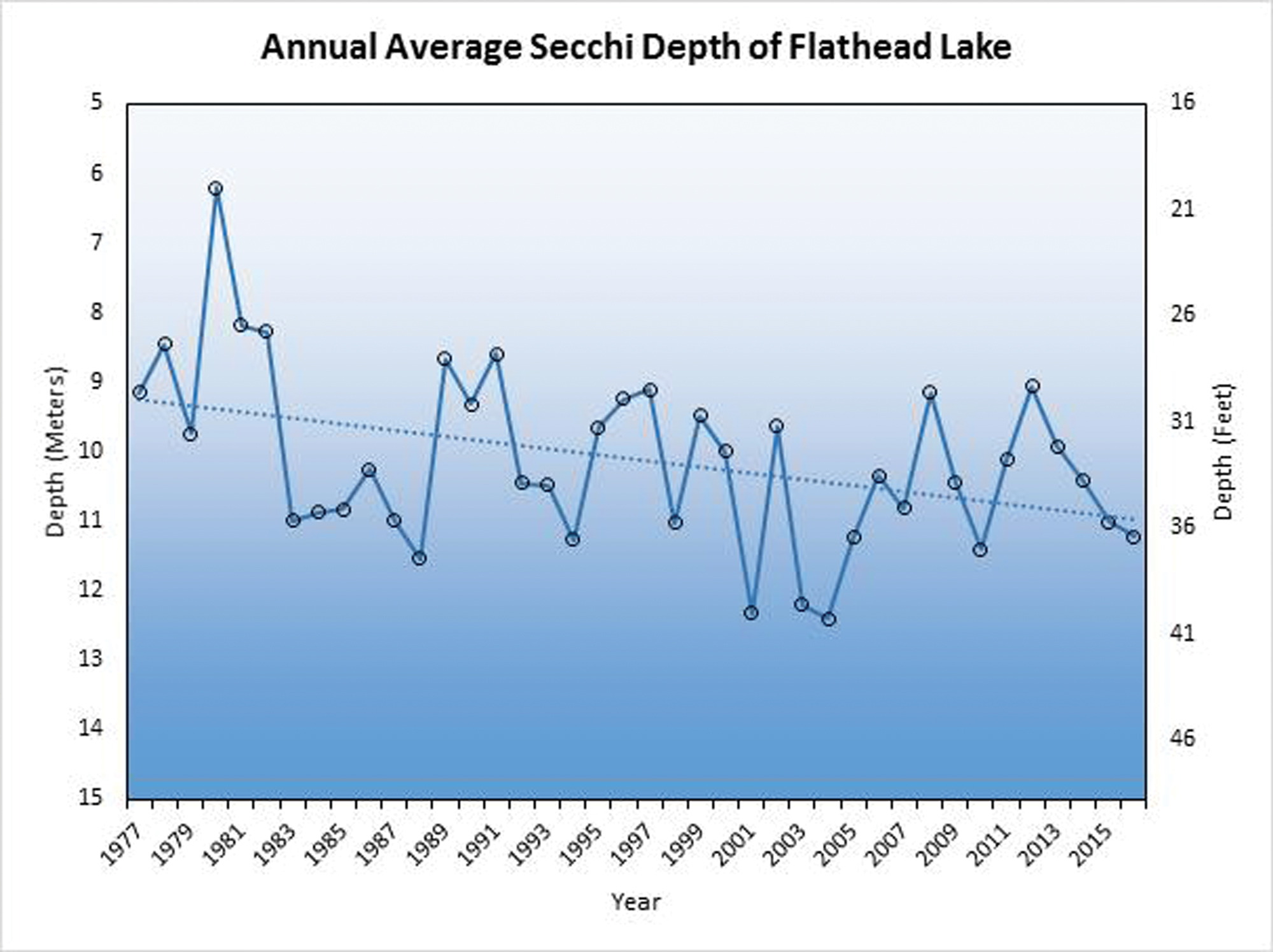 Checking Lake Water Quality – Montana Lake Book